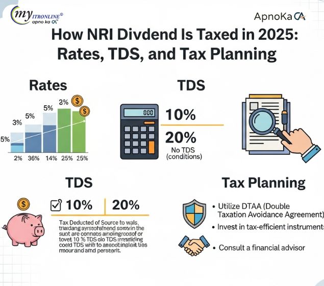 ITR-3 Update AY 2025-26: New Business Codes & Easier Tax Filing